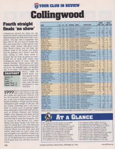 AFL 1998 – Twenty Years On: Collingwood Magpies (14th)