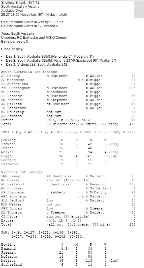 Almanac Footy History: First Class Sheffield Shield Footy Connections, 1971